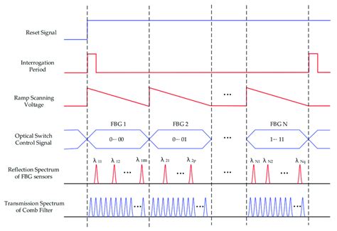 Typical Sequence Diagram Of The System Download Scientific Diagram