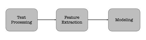 Understanding Nlp Pipeline An Introduction To Phases Of Nlp By