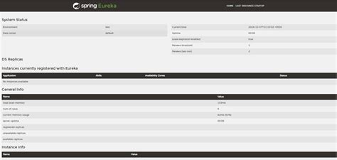 Setup Service Discovery Using Eureka Server Learnitweb