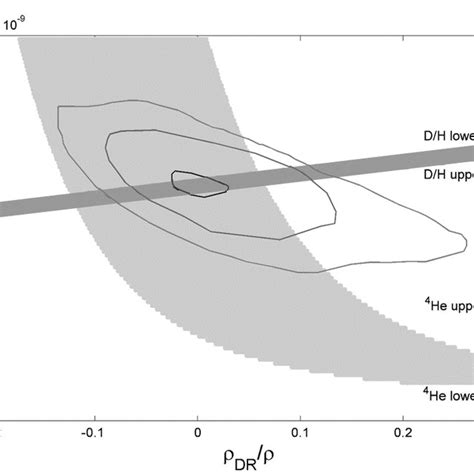 Color Online Effect Of Dark Radiation On Fits To The Tt Cmb Power