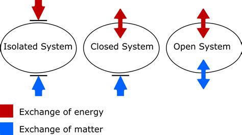 The Entropy Of A Closed System Doesnt Always Increase Big Think