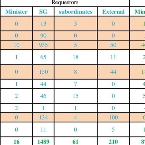 Classification Of Documents Processed By The Secretary General Classification Of Documents Processed By The Secretary General
