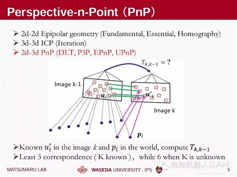 【计算机视觉】pnp算法简介与代码解析 柴政(solvepnp理论篇)pnp算法代码 Csdn博客 【计算机视觉】pnp算法简介与代码解析 柴政(solvepnp理论篇)pnp算法代码 Csdn博客