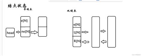 链表 单链表 双链表 模拟链表 链表的操作 单双链表插入删除 CSDN博客