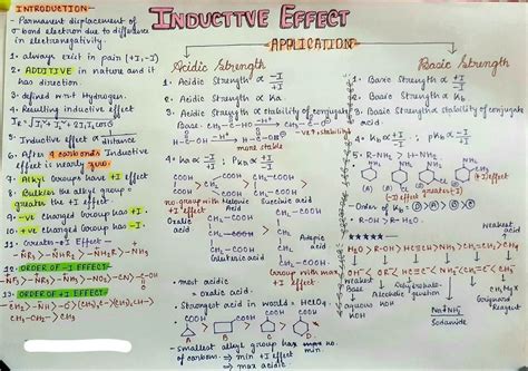 Understanding Inductive Effect