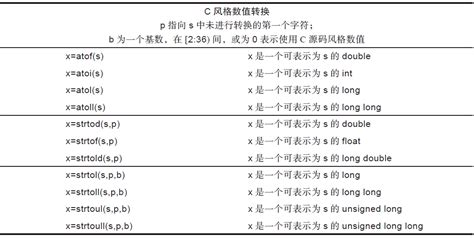 434 C风格字符串 C程序设计语言（第4部分：标准库）（原书第4版） Book