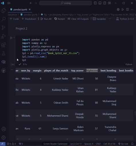 Himanshu Shah On Linkedin Dataanalysis Ipl2022 Plotlymagic