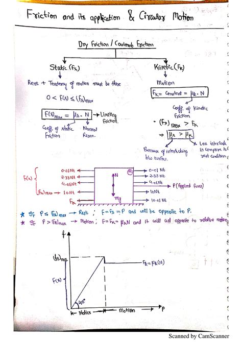 Solution Friction And Circular Motion Full Note Formulas And Numericals And Explanation Hand
