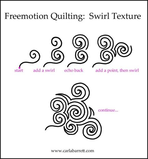 Swirly Texture Artofit