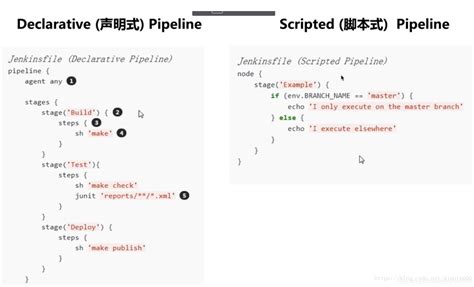 Jenkinsfile的使用：通过jenkinsfile K8s Container实现简单的自动化测试jenkinsfile Container Csdn博客