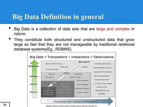Introduction To Cloud Computing And Big Data Hadoop Pptx Cloud Computing Internet
