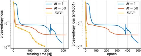 Linear System With Binary Outputs Cross Entropy Training Loss V X 0