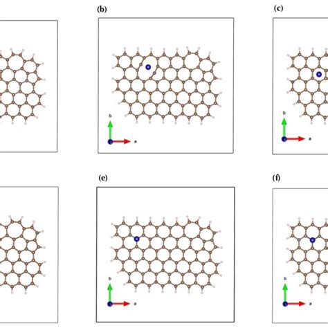 Snapshots From Aimd Simulations With Ch3 Ad Atoms Performed At 300 K Download Scientific
