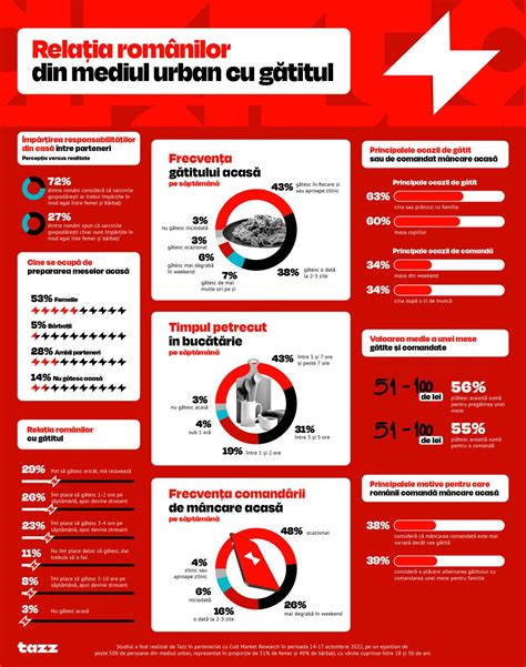 sergiu rotaru on linkedin romaniandatatribe datavisualization