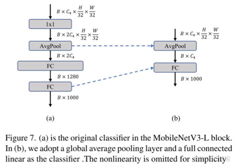 Yolov11改进系列 基于yolov11使用轻量级新主干repvit替换backbone的python源码训练源码博客的技术博客