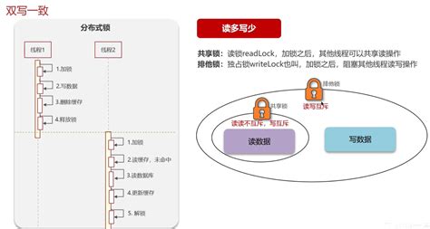 第四章 Redis基础知识和面试题k V结构数据库 Csdn博客 第四章 Redis基础知识和面试题k V结构数据库 Csdn博客