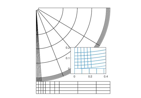 7 Coarse Nurbs Discretization Of Hertz 2d Problem Geometry Download Scientific Diagram