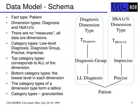 ppt supporting imprecision in multidimensional databases using