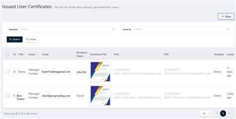 Challenge Certificate Generation Development For The Traders
