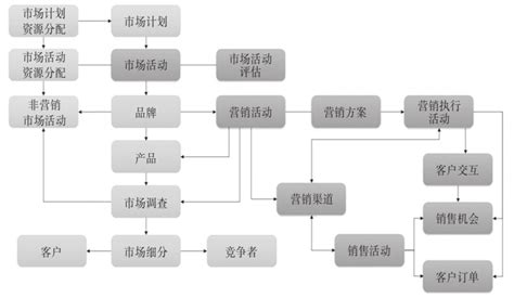 什么是数据模型？数据模型与数据治理有什么关系？ 数据治理建模 csdn博客