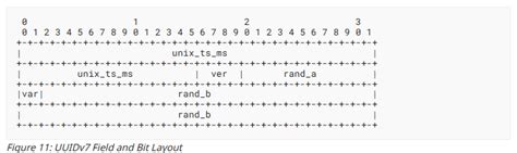 SQL Server ベースのデータベースエンジン の UUID v7 の対応状況 2024 12 時点 at SE の雑記