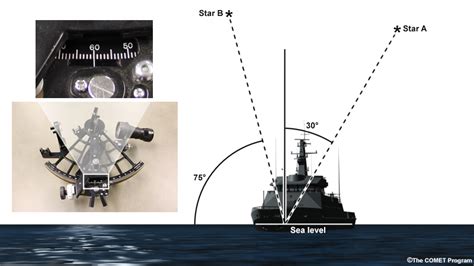 Principles Of Celestial Navigation