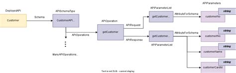 Egeria Project Open Metadata And Governance For Enterprises