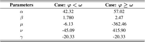 table iii from impact of device specifications on vlc path loss and