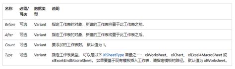 Excel Vba 学习教程 知乎