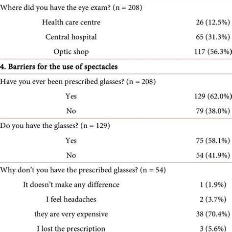 Participants Practice About Refractive Error Download Scientific Diagram