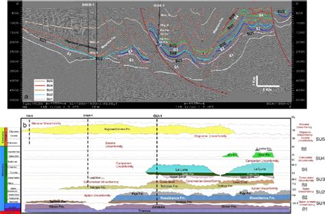 Seismic Section And Chronostratigraphic Chart For The Composite Section
