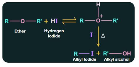 Ethers Chemical Properties Introduction Of Ethers Chemical Properties