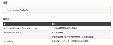 Aspnet Core 上传多文件 超简单教程 董川民