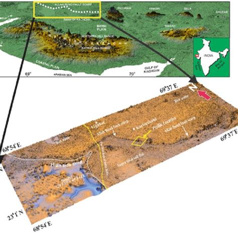 Schematic Model Of A Fault Scarp Showing The Various Input Parameters