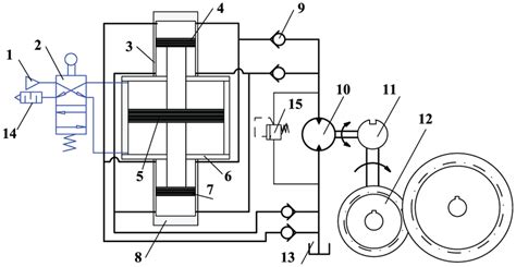 Configuration Model Of The Sustainable Energy Automobile 1 Input Air Download Scientific