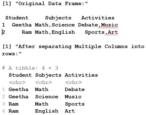 Explain Separaterows Function In R With Examples Spark By Examples