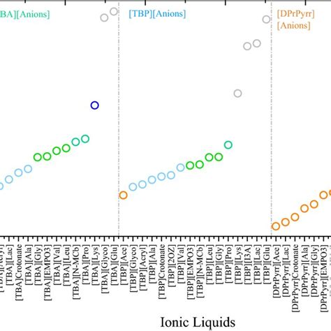 Cosmo Rs Predicted Sigma Potential Of A Lignin And Anions And B