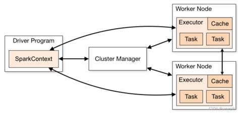 spark内存管理 CSDN博客