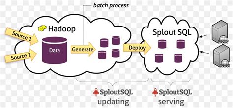 Apache Hadoop Sql Database Apache Hbase Hadoop Distributed Filesystem