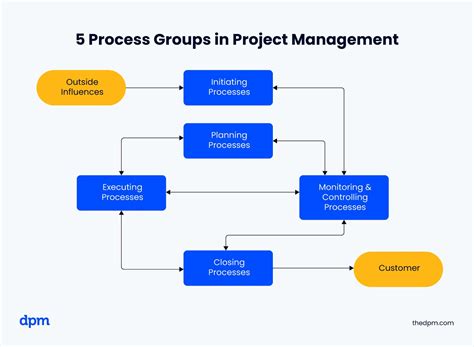 Pmbok Knowledge Areas Comparing Pmbok® Guide 4th Edition Pmbok®