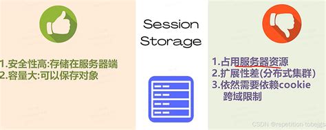 高频面试 Cookie Token Session面试cookie Csdn博客