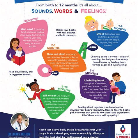 Here Is A Great Graphic By Read Aloud Nys Pyramid Model