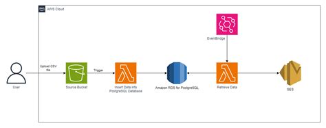Building A Scalable Chatbot Infrastructure With Terraform Aws Bedrock Opensearch And