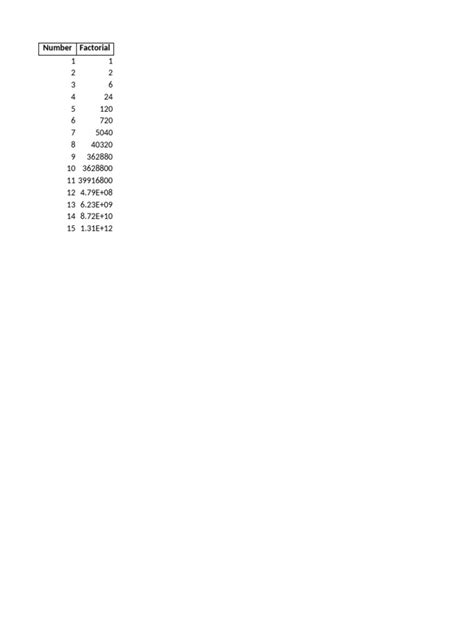 factorials 1 to 15 pdf