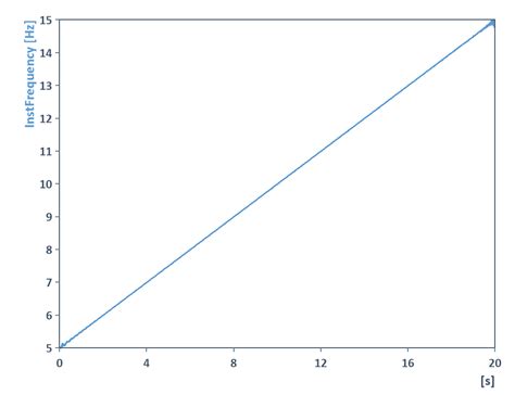 calculation of the analytical signal weisang