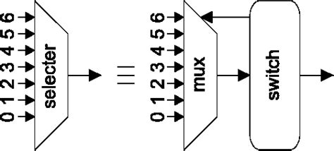 Figure 1 From Implementation Of Very Large Dataflow Graphs On A Reconfigurable Architecture For