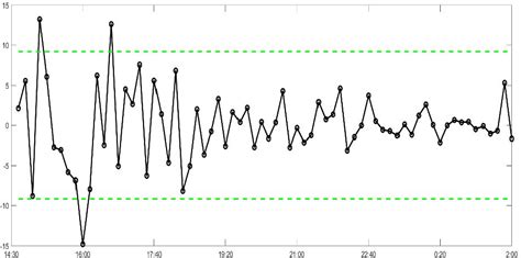 Figure 3 From Rumor Forwarding Prediction Model Based On Uncertain Time