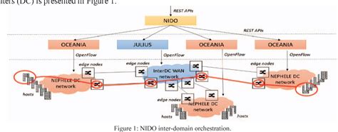 Figure 1 From Joint Intra And Inter Datacenter Network Optimization
