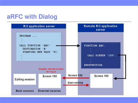Ppt Remote Function Calls In Abap Powerpoint Presentation Free