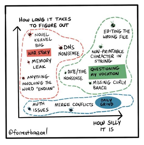 Devpath Issue 107